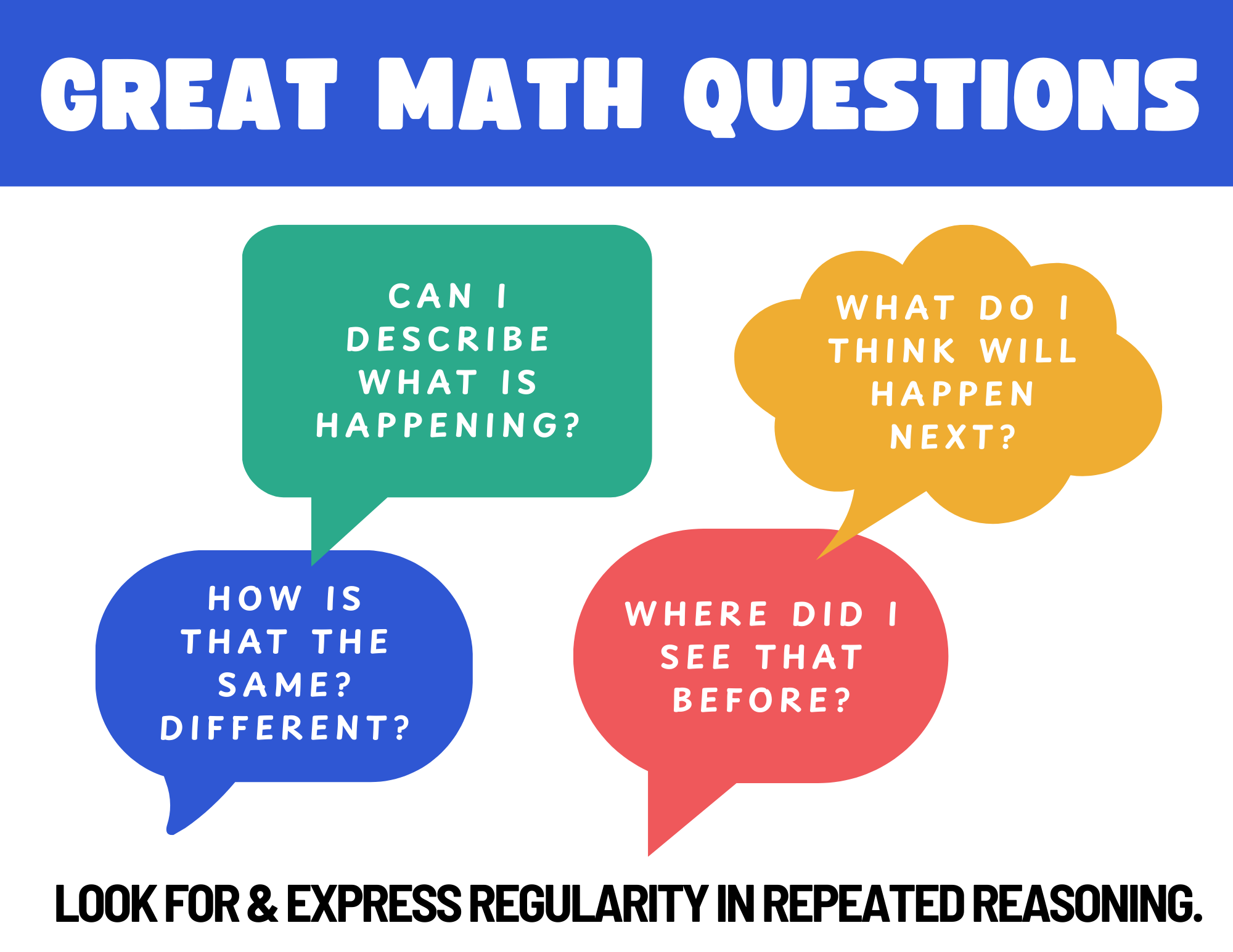 Build Questioning Skills in Math | Creative Educator